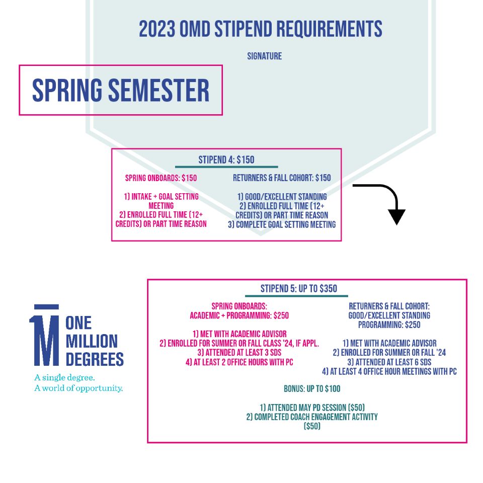 Spring Stipend Cycle